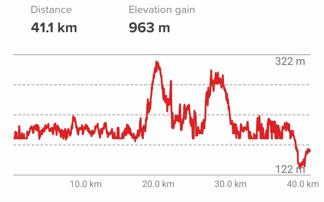 Lake Dunstan Cycle Trail